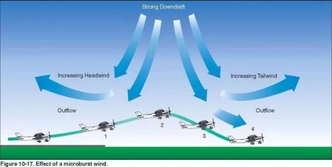 Molas 3D Corrosion Class C4 Doppler Wind Lidar 10km Detection Distance
