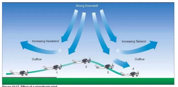 3d Scanning Doppler Wind Lidar , Onshore Offshore Lidar Wind Measurement
